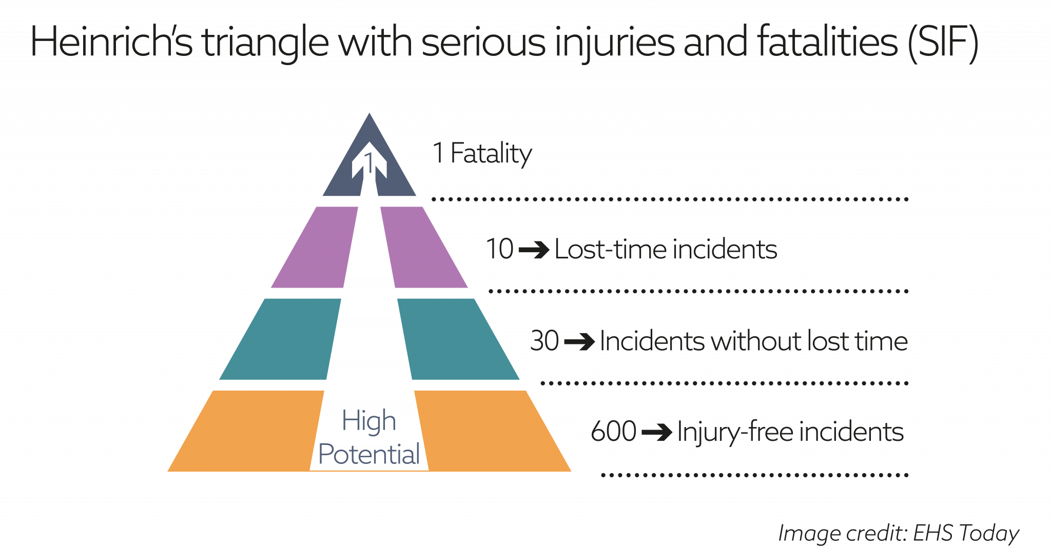 Understanding SIF: Serious Injury and Fatality - North